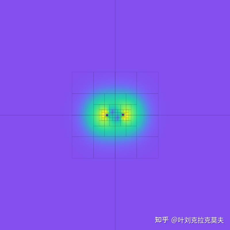 开源科学工程技术软件介绍61 – 科学计算软件框架AMReX - 知乎