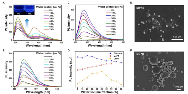 吉林大学杨英威团队新成果：新型本征荧光特性大环分子设计助力未来超分子化学发展 - 知乎