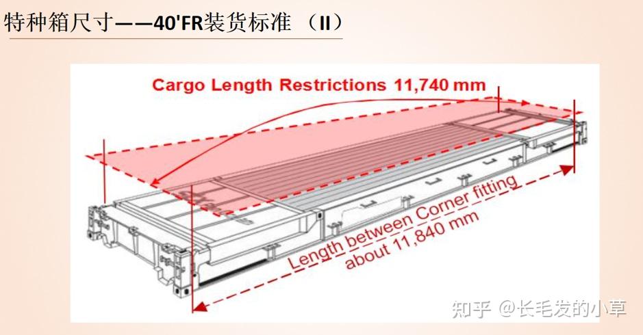 框架箱-FR尺寸及装箱 - 知乎