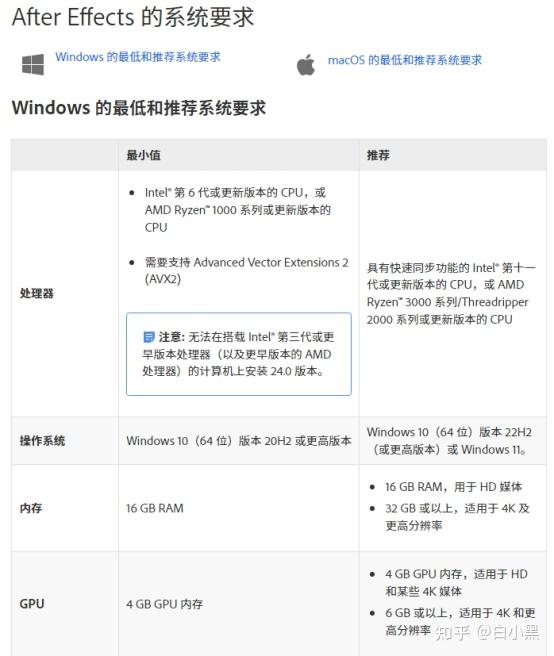 2025年适合PS/PR/AE的笔记本电脑推荐！设计制图/视频剪辑/特效制作笔记本选购攻略！