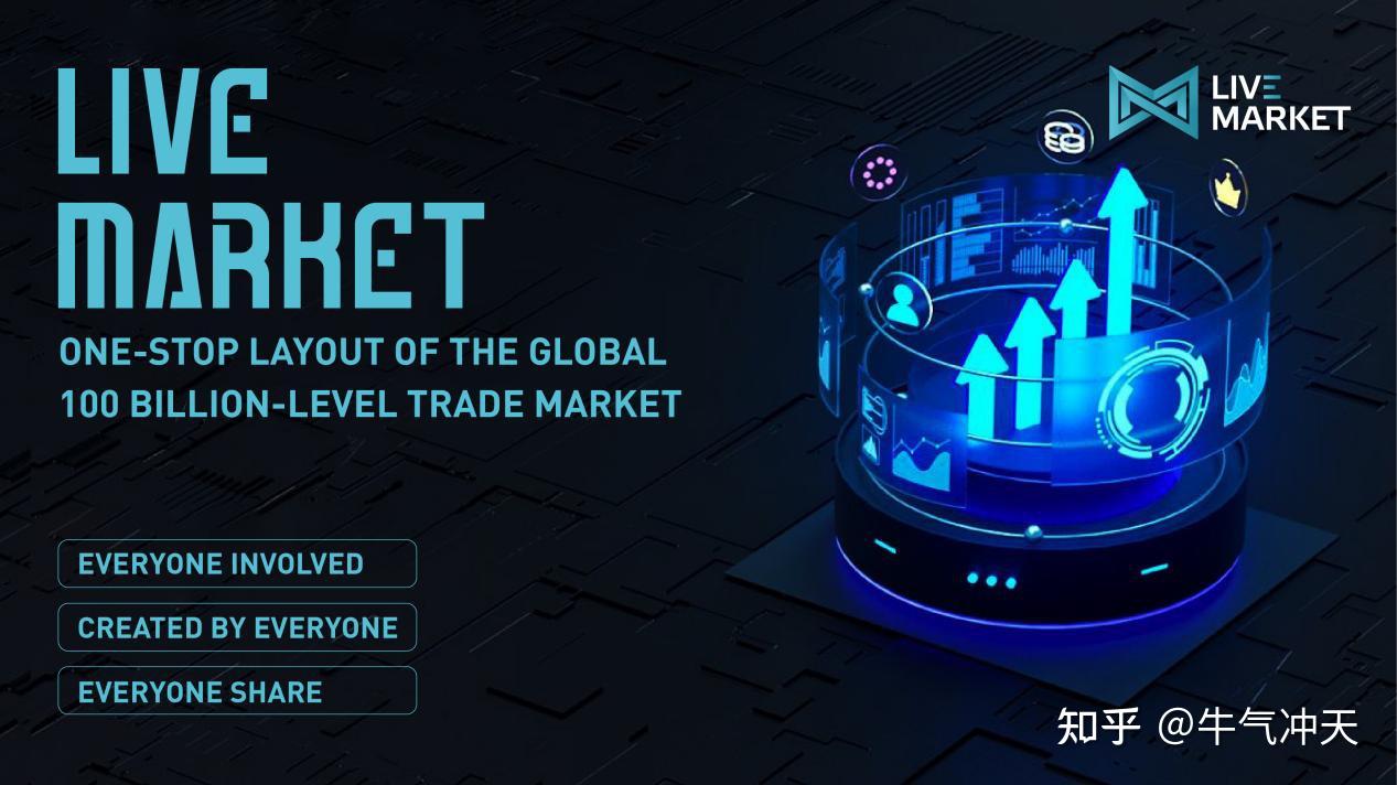 跨境电商外贸常态下，深度分析Live Market的优势 - 知乎