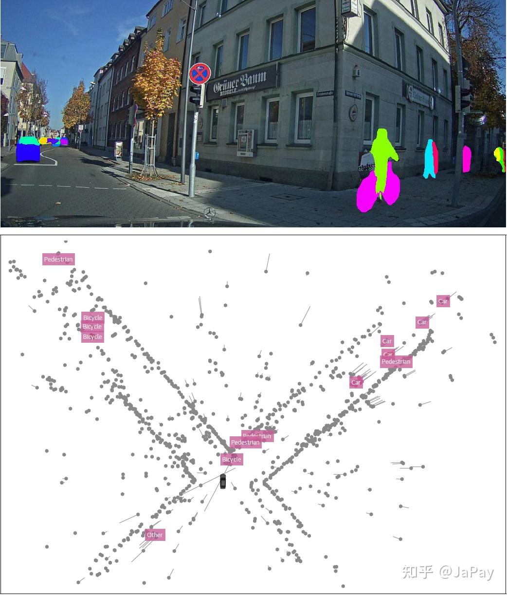 【IDPT论文解读】RadarScenes: A Real-World Radar Point Cloud Data Set for ...
