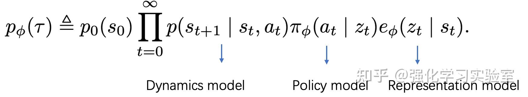 论文分享：SIMPLIFYING MODEL-BASED RL - 知乎