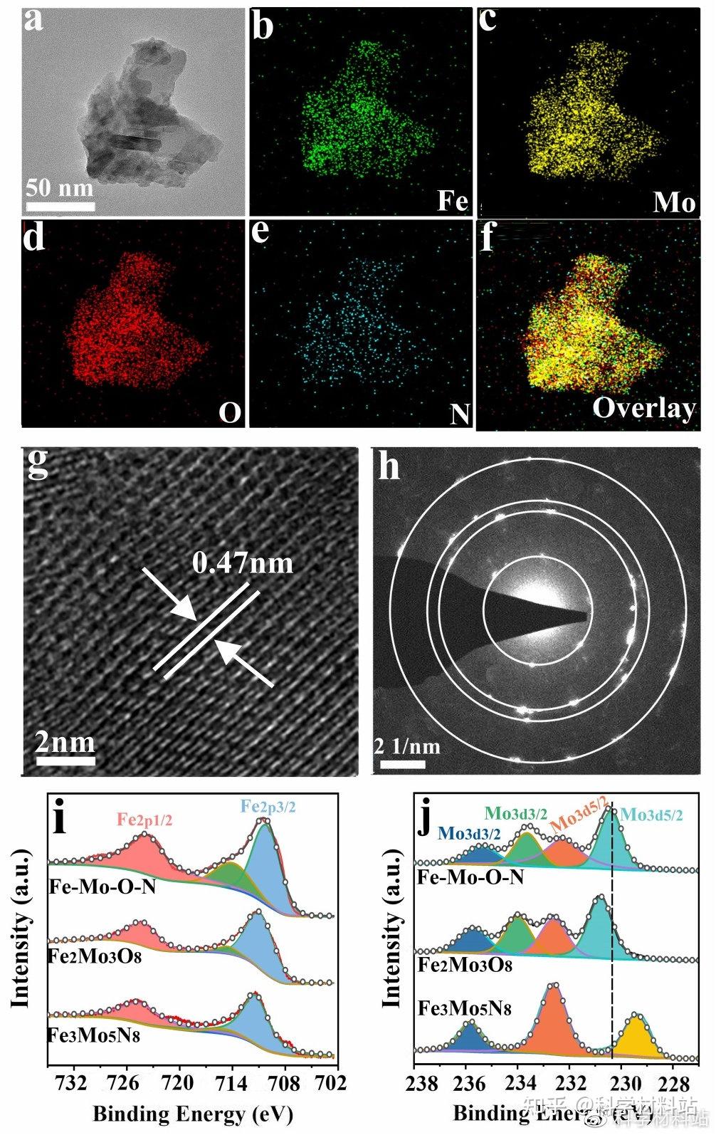 河南大学的郝召民教授CEJ观点：改进N/O共掺杂FeMo催化剂促进O2 - H2O2电化学合成 - 知乎