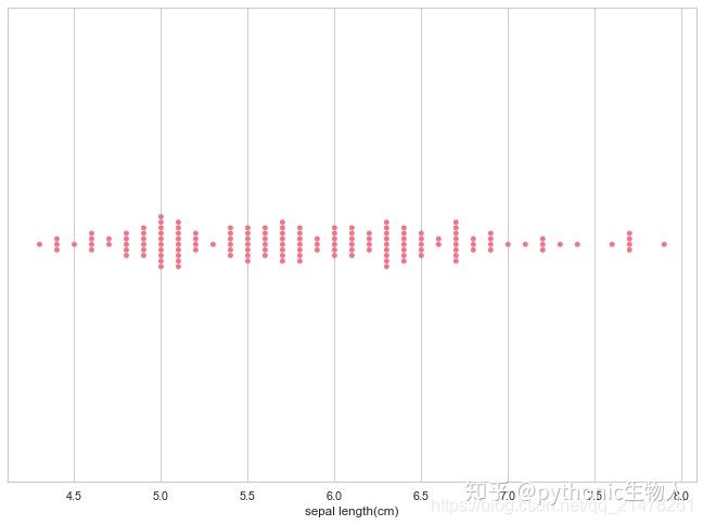 Python可视化21|Seaborn.catplot(上)-violinplot等4类图 - 知乎