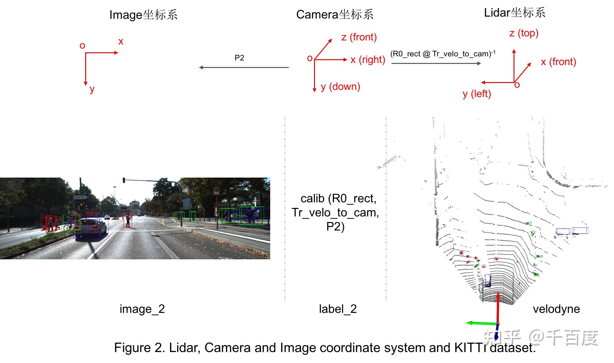 3D点云 (Lidar)检测入门篇 - PointPillars PyTorch实现 - 知乎