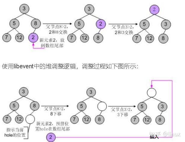 深入浅出libevent的原理及实现 - 知乎