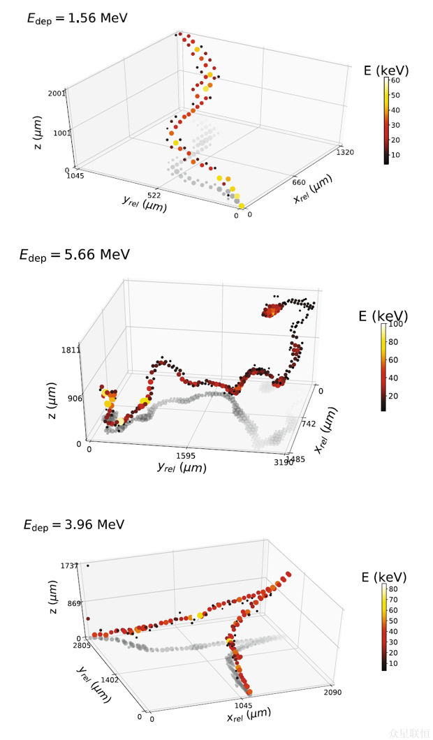 CERN Timepix3技术在3D粒子轨迹重建中的应用 - 知乎