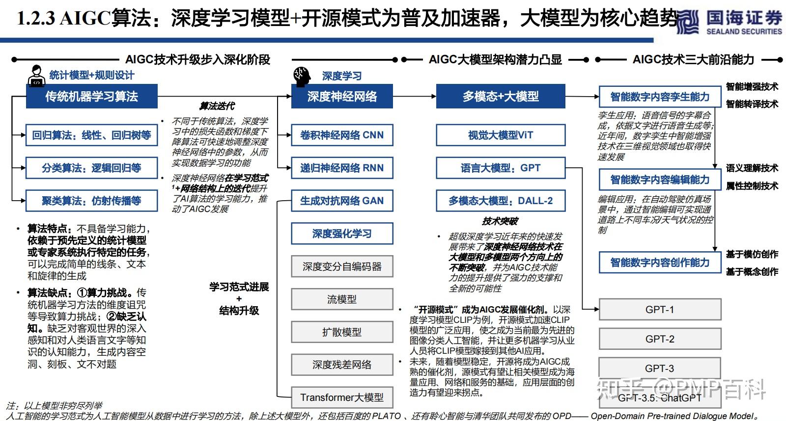 【AI入门⑪】ChatGPT、AIGC、大模型之间的关系 - 知乎