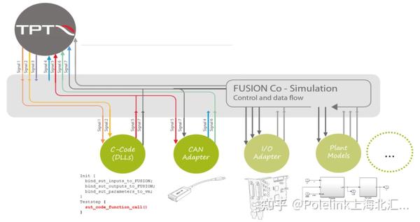 PiL测试实战（下）PiL阶段的闭环测试 - 知乎