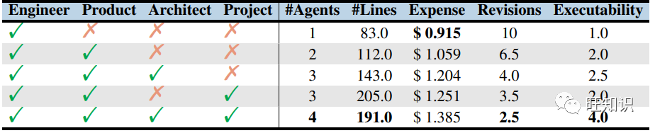DeepWisdom 公布创新框架 MetaGPT，该框架有何亮眼之处？ - 知乎