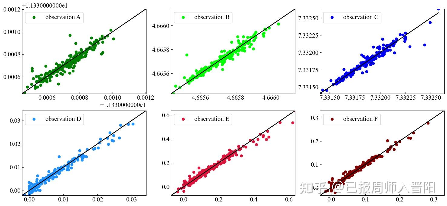 利用Python进行地下水模拟（12）-替代模型 (Surrogate model) - 知乎