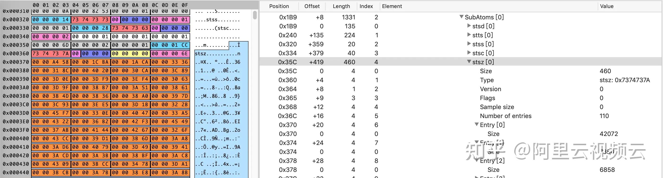 你真的懂 MP4 格式吗？MP4文件格式重点全解析！ - 知乎