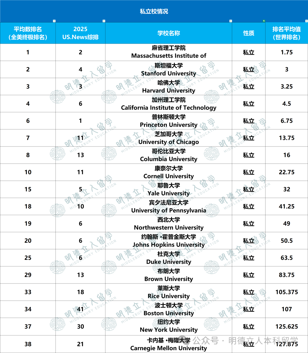 物理学全球 Top100 大学排名出炉！JHU才97？加州理工没在第一，我要急！ - 知乎