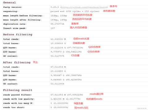 转录组之质量控制加序列剪切 （fastp）[学习笔记通俗易懂版] - 知乎