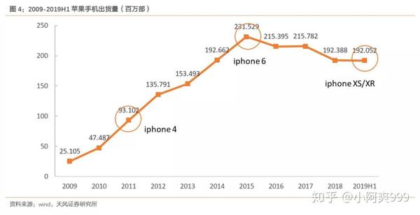 深度解读苹果供应链 - 知乎