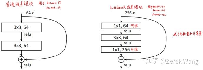 卷积神经网络（六）ResNet - 知乎