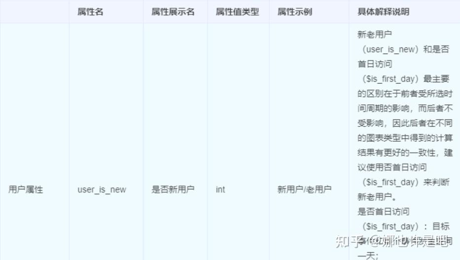 埋点系统（埋点需求埋点管理） 知乎 