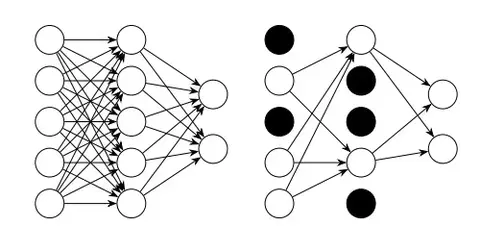 Dropout、Dropconnect - 知乎