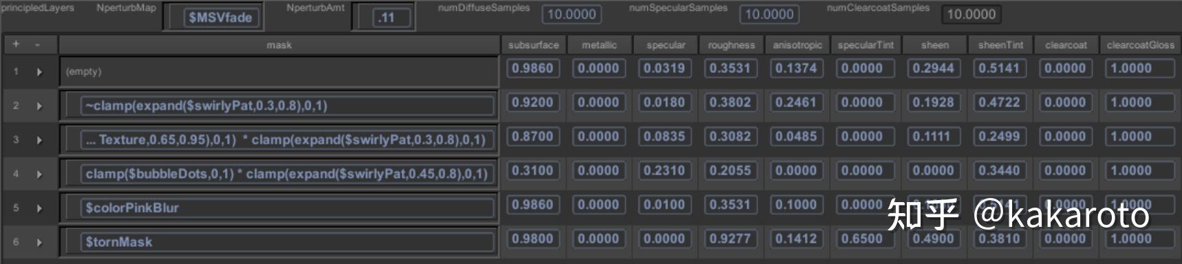 离线渲染｜Physically Based Shading at Disney：Disney principled BRDF - 知乎