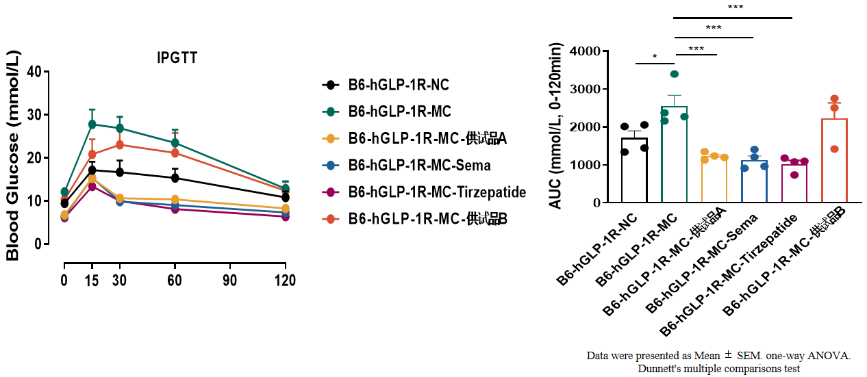 糖尿病模式动物研究明星靶点：胰高血糖素样肽1受体 (GLP-1R) - 知乎