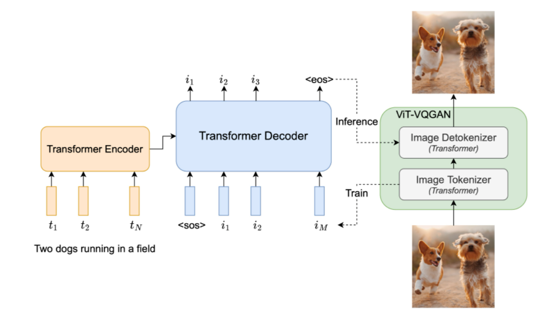 AI艺术的背后：详解文本生成图像模型 - 知乎