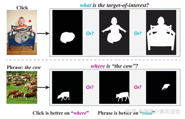 ECCV 2020 论文大盘点-图像分割篇 - 知乎