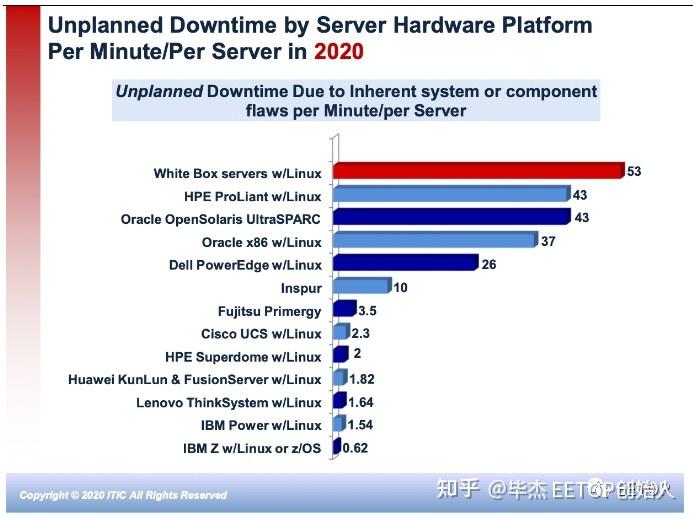 回顾历史梦幻处理器：RISC 问世与IBM 801 的前身（1970 年代） - 知乎