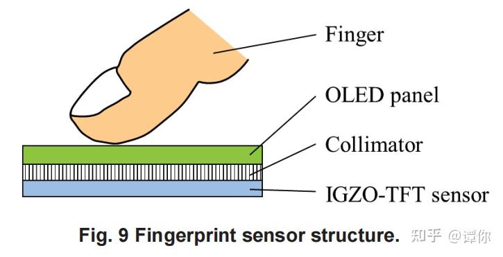 基于IGZO TFT背板技术的柔性图像x-ray探测器 - 知乎