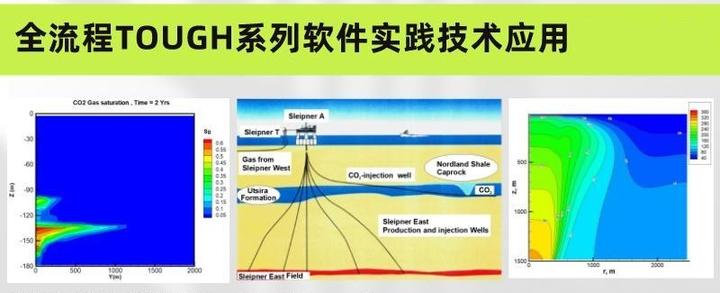 从多相流流体基础到TOUGH2系列软件的建模流程，再到Petrasim、TOUGHIO等第三方软件的高级应用，地热、CCS、TMVOC、TOUGHREACT、Hydrate等 - 知乎