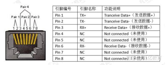 RJ45接口的PCB设计布局布线注意事项 - 知乎