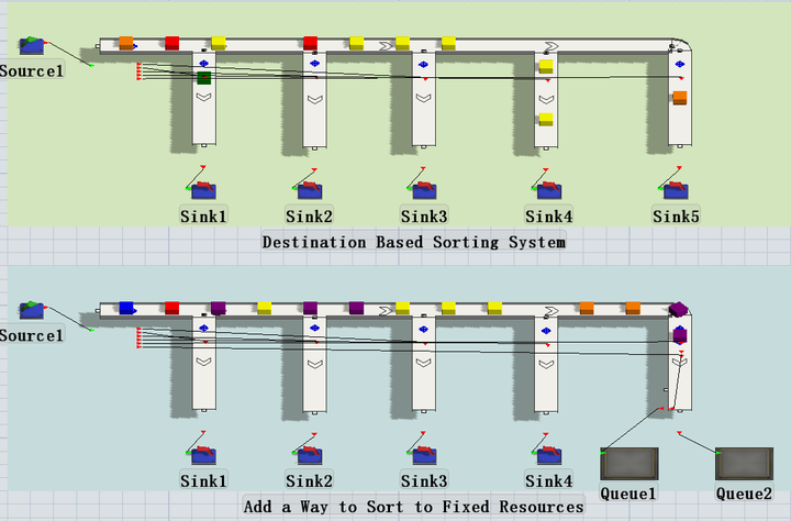 Flexsim仿真教程学习（六）-分拣系统 - 知乎