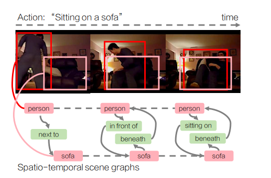 CVPR 2020 论文大盘点-动作识别篇 - 知乎