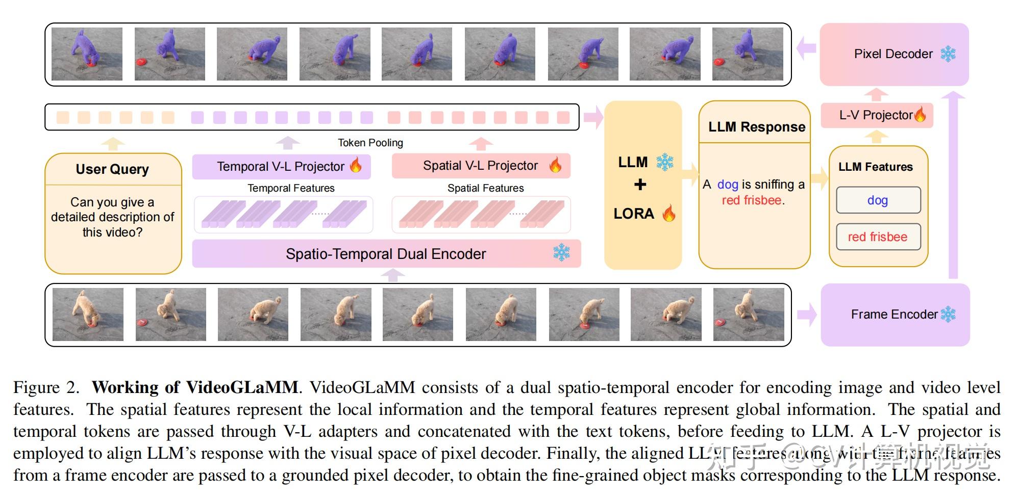 CV计算机视觉每日开源代码Paper with code速览-2024.11.22 - 知乎