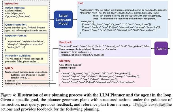 [RL] Ghost in the Minecraft - 知乎