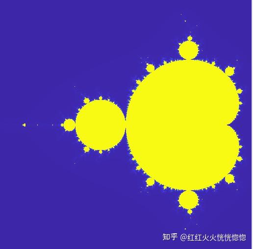 Mandelbrot集合--Matlab - 知乎