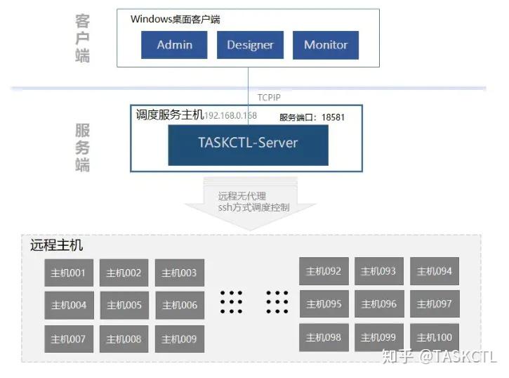 etl作业配置调度工具taskctl管理概述 - 知乎