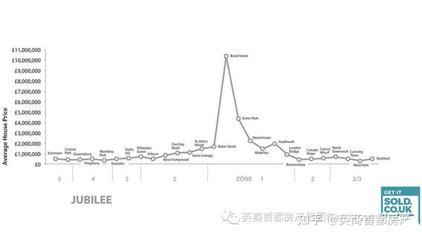 一张图，带你了解伦敦房价！ - 知乎