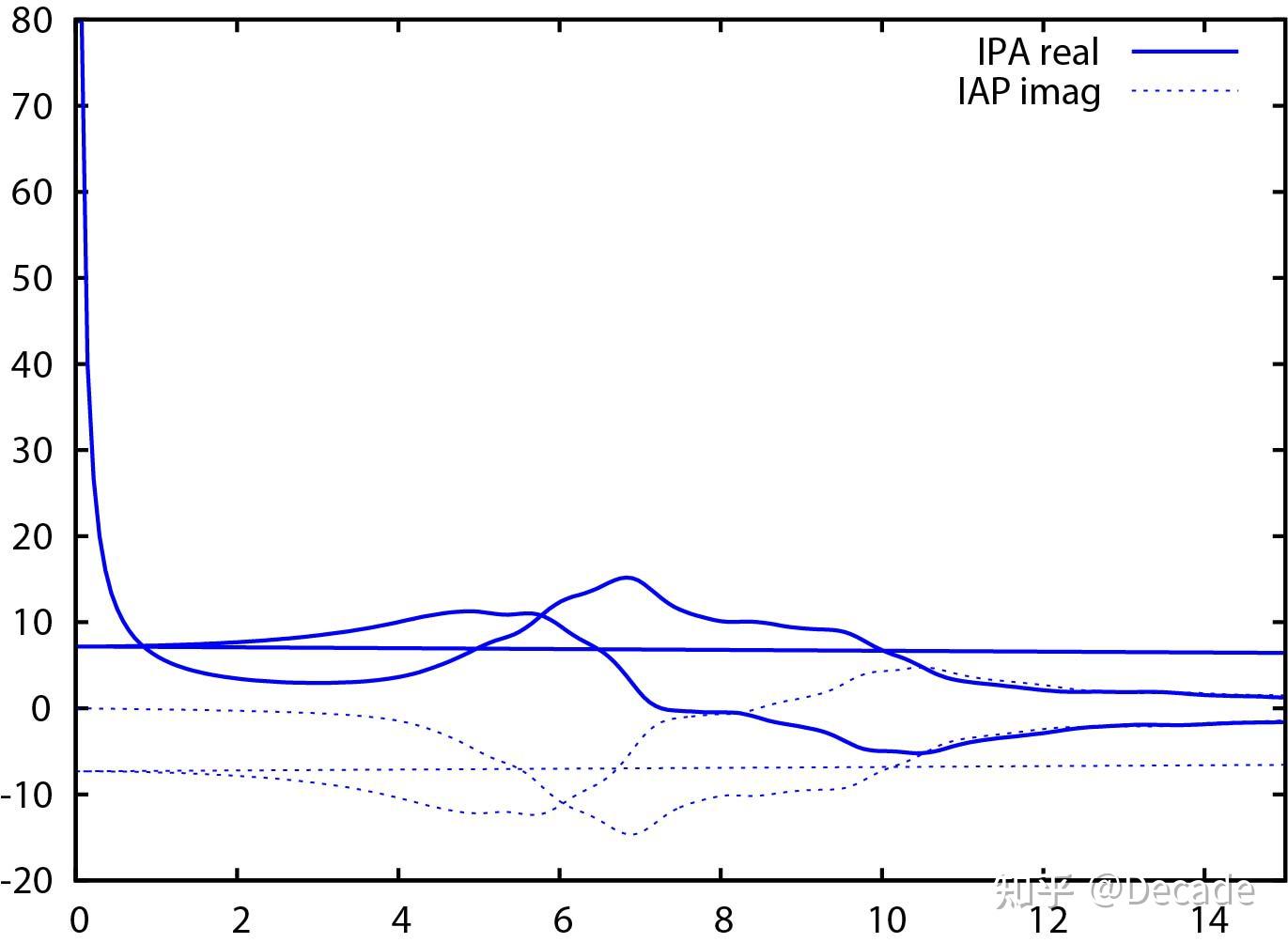 VASP从入门到入土：介电专项训练(一) - 知乎