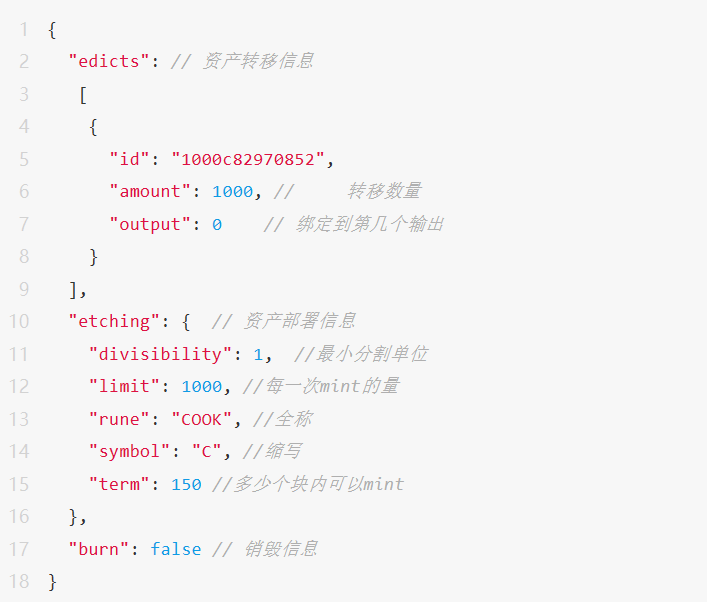 BTC减半在即，解读Runes协议的底层设计机制与局限 - 知乎