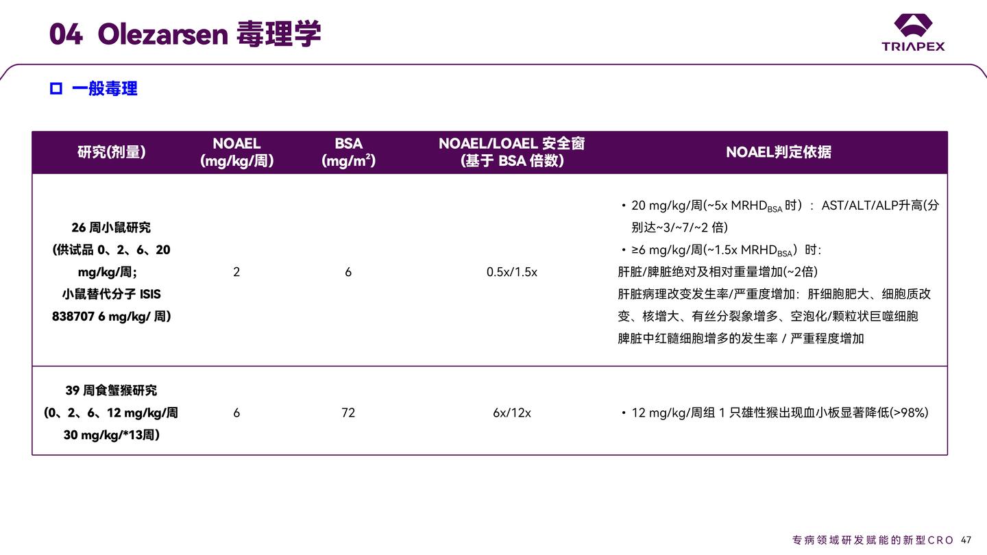 ApoC3 反义寡核苷酸 Olezarsen（Tryngolza™），上市背后的科学决策 - 知乎