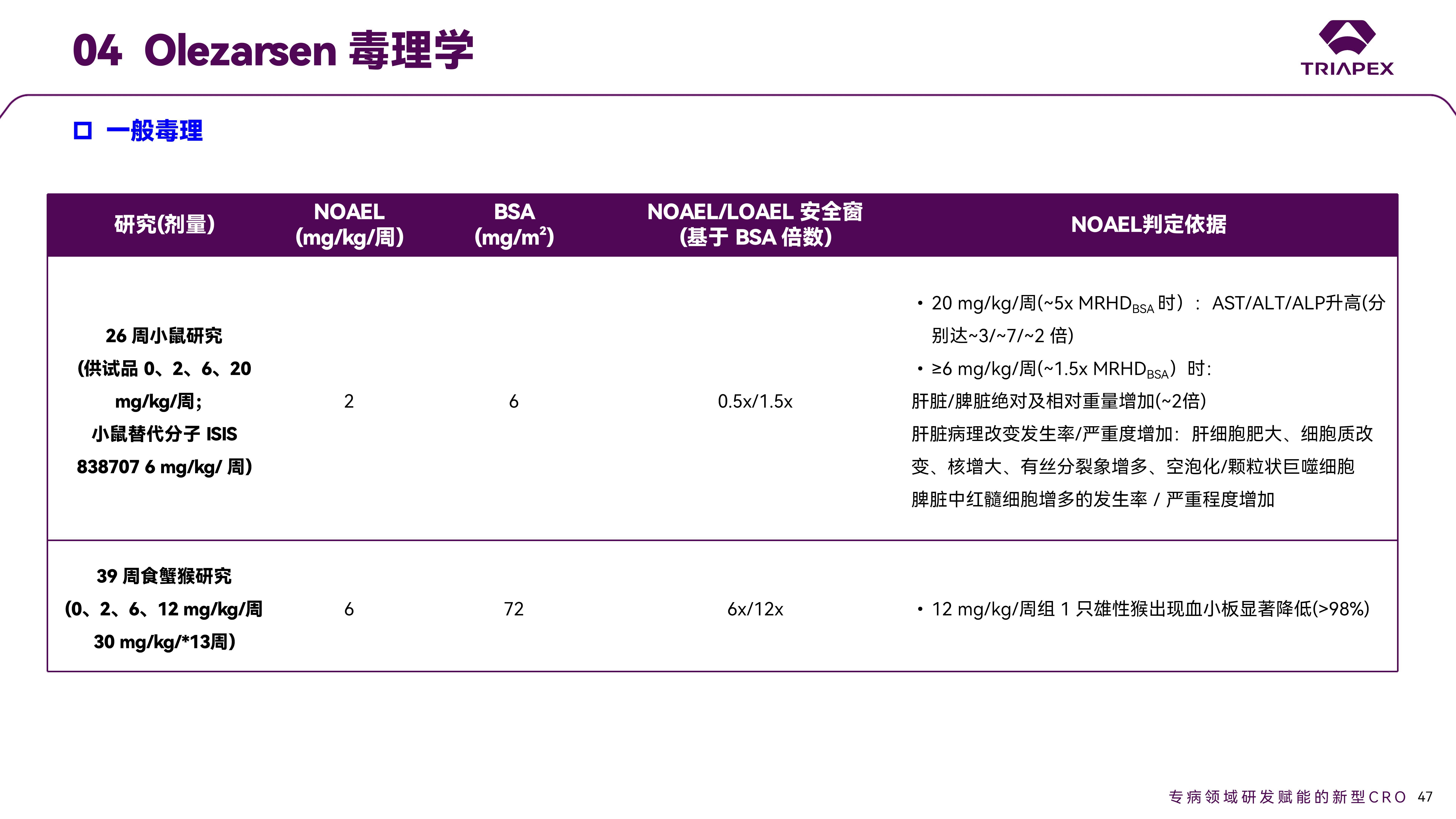 ApoC3 反义寡核苷酸 Olezarsen（Tryngolza™），上市背后的科学决策 - 知乎