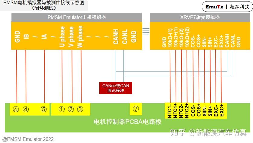 永磁电机模拟器（PMSM Emulator) - 知乎