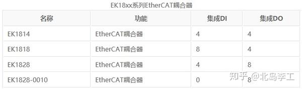 认识倍福EK18xx系列EtherCAT耦合器