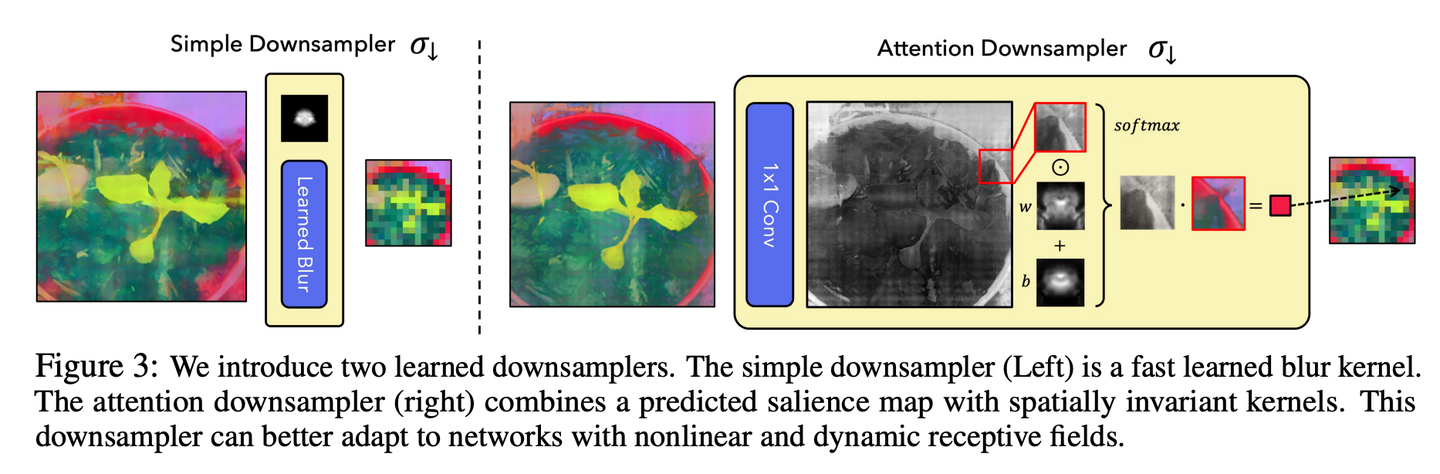 NeRF/3DGS&Beyond 03.18(GGRt，SWAG，FDGaussian，Texture-GS，Thermal-NeRF，URS ...