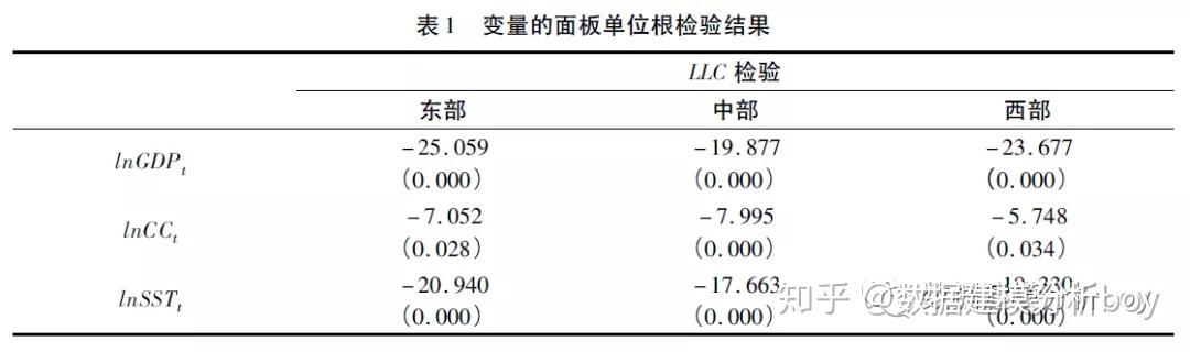 向量自回归（VAR）以及面板向量自回归（PVAR）完全攻略 - 知乎