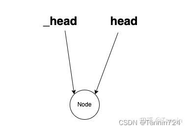 自底向上brpc（二）：无锁队列和execution_queue原理 - 知乎