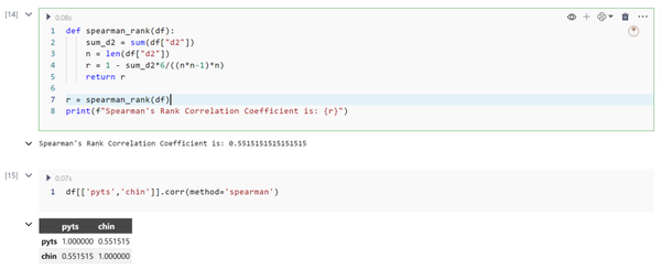 一文带您了解相关性分析：常见的相关系数及Python示例 - 知乎