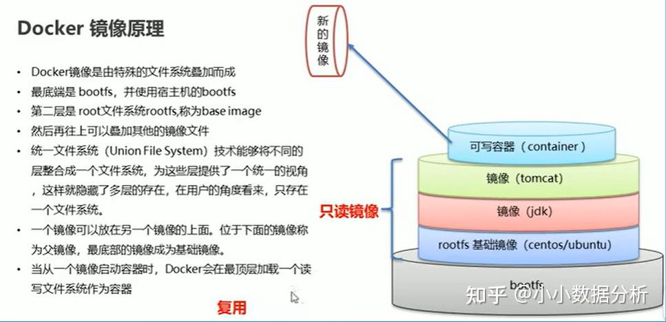 Docker入门快速教程 - 知乎