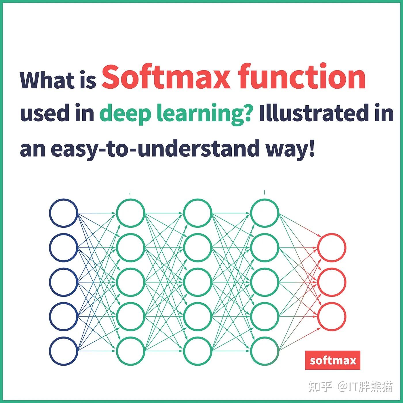 Softmax 函数的特点和作用是什么？ - 知乎